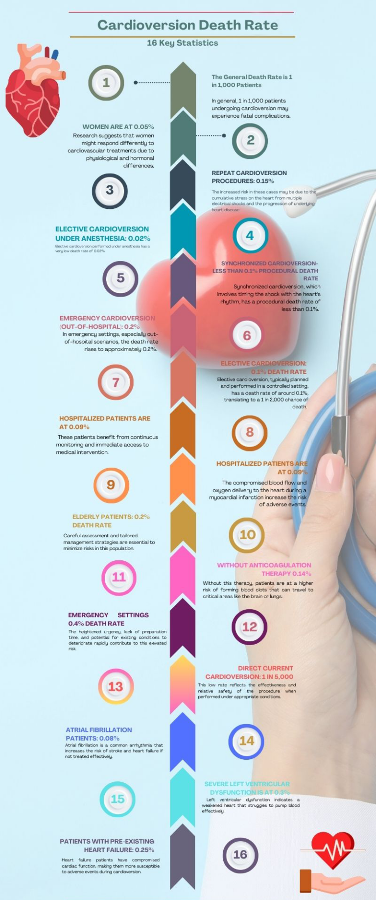 Cardioversion Death Rate in 2025 - 16 Key Statistics You Need to Know ...