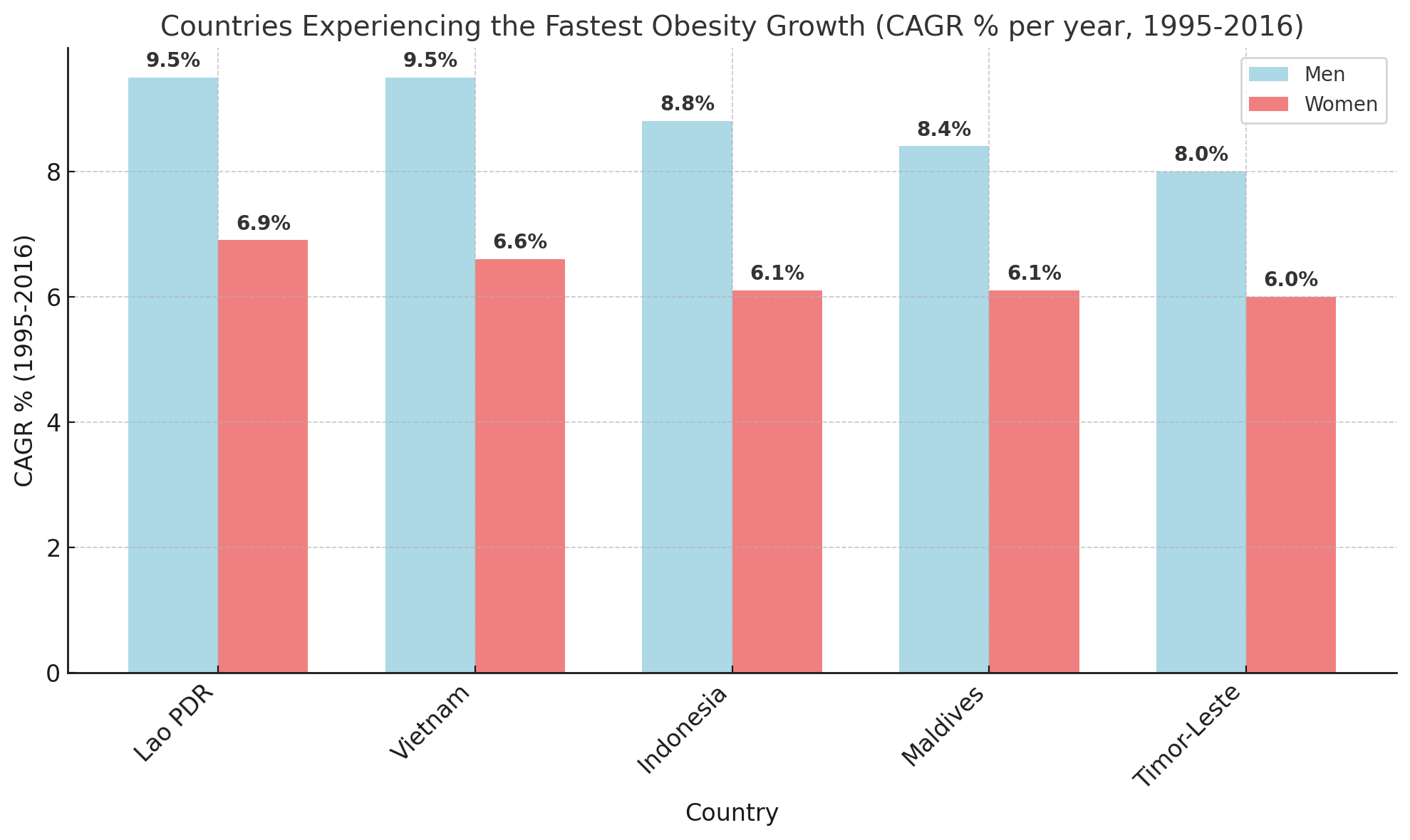 Obesity Rates in the US. (2025) - Regional Disparities and Health ...