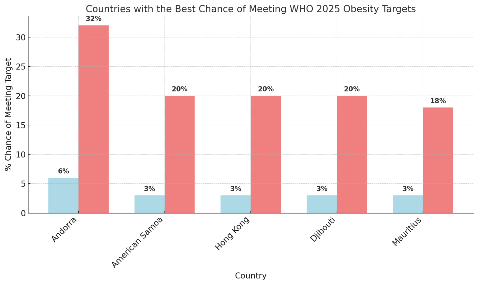 Obesity Rates in the US. (2025) - Regional Disparities and Health ...