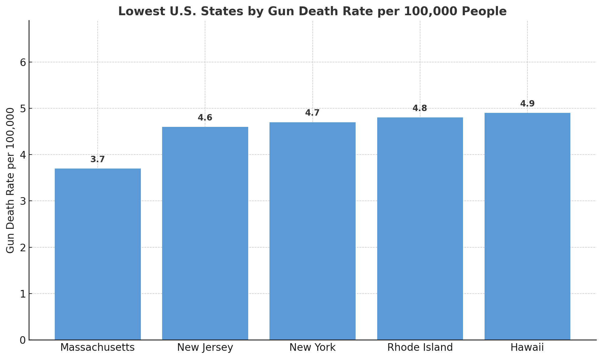 Gun Violence in the US Fewer Murders, More Suicides - What’s Really ...