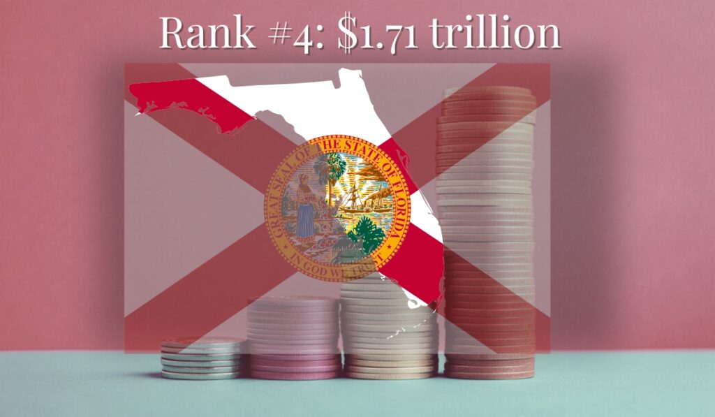 Which US State Has the Highest GDP in 2025? Ranking of All 50 - North ...