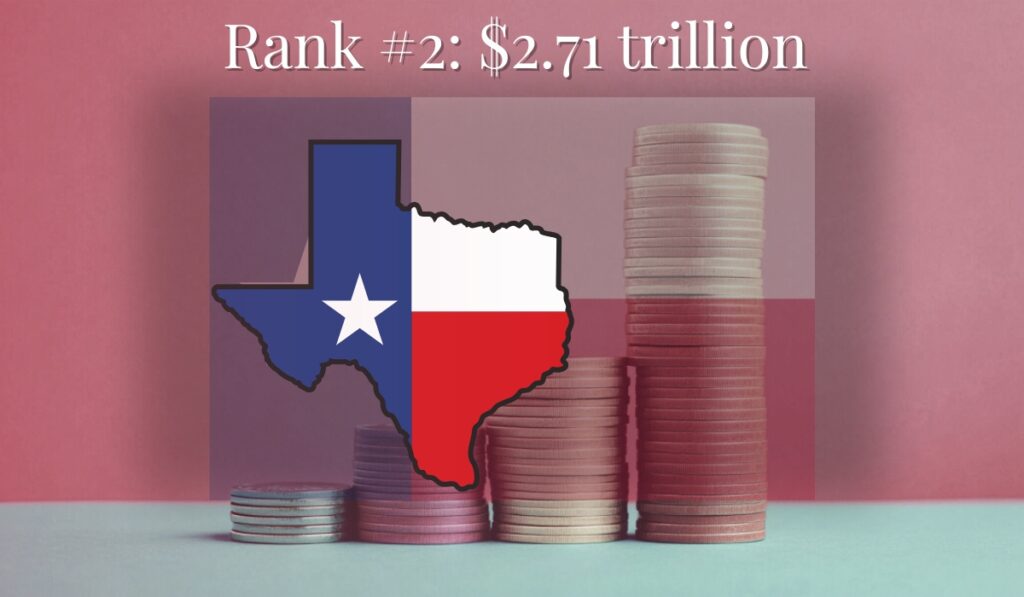 Which US State Has the Highest GDP in 2025? Ranking of All 50 - North ...