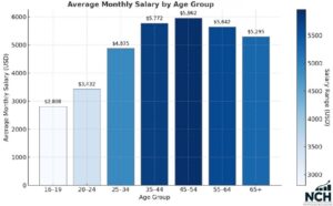 Average Salary Per Month US - Key Insights for 2025 Earnings - North ...