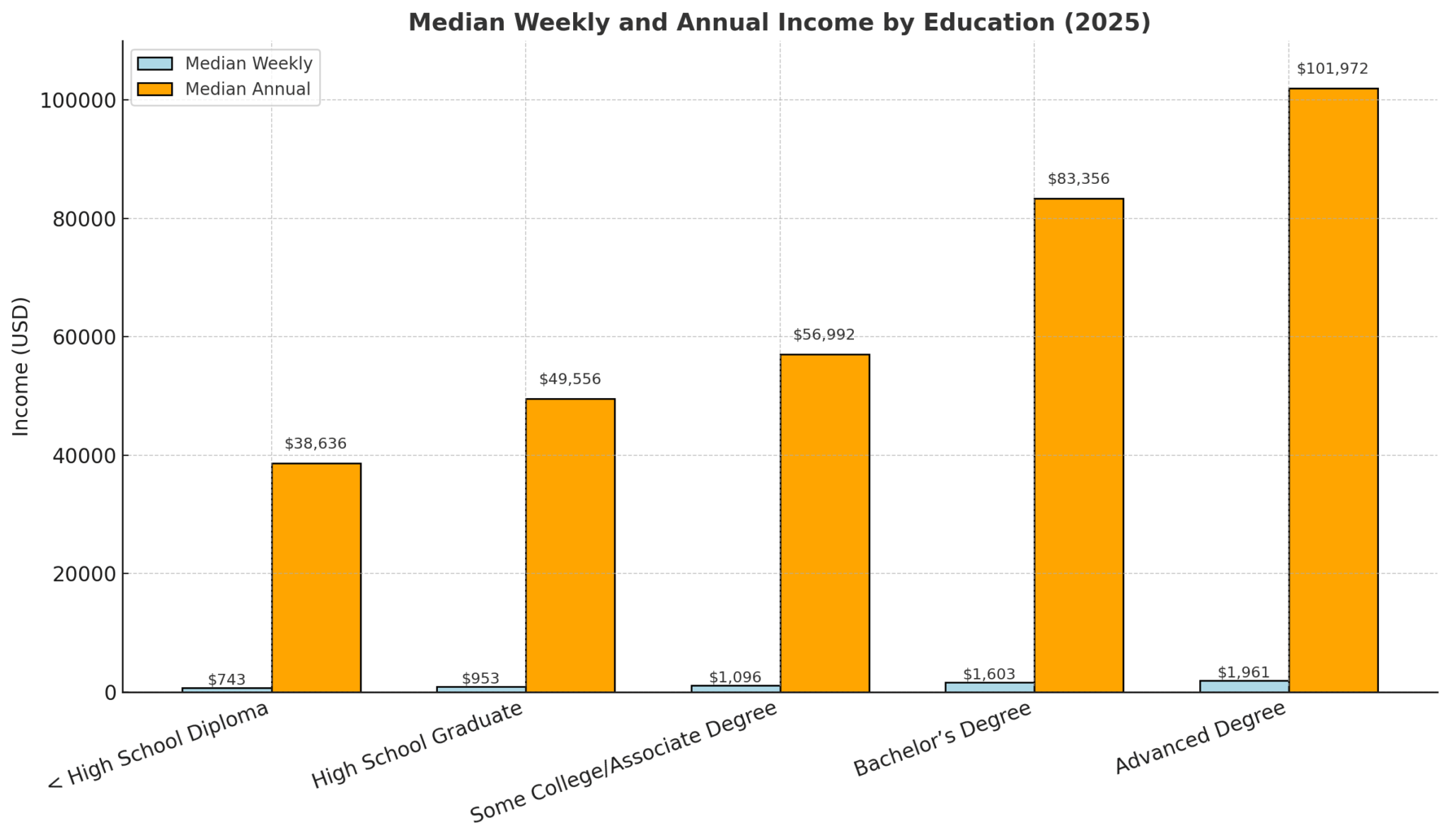 Average Salary Per Month US - Key Insights for 2025 Earnings - North ...