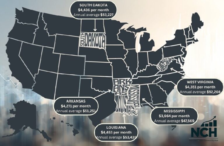 Average Salary Per Month US - Key Insights for 2025 Earnings - North ...
