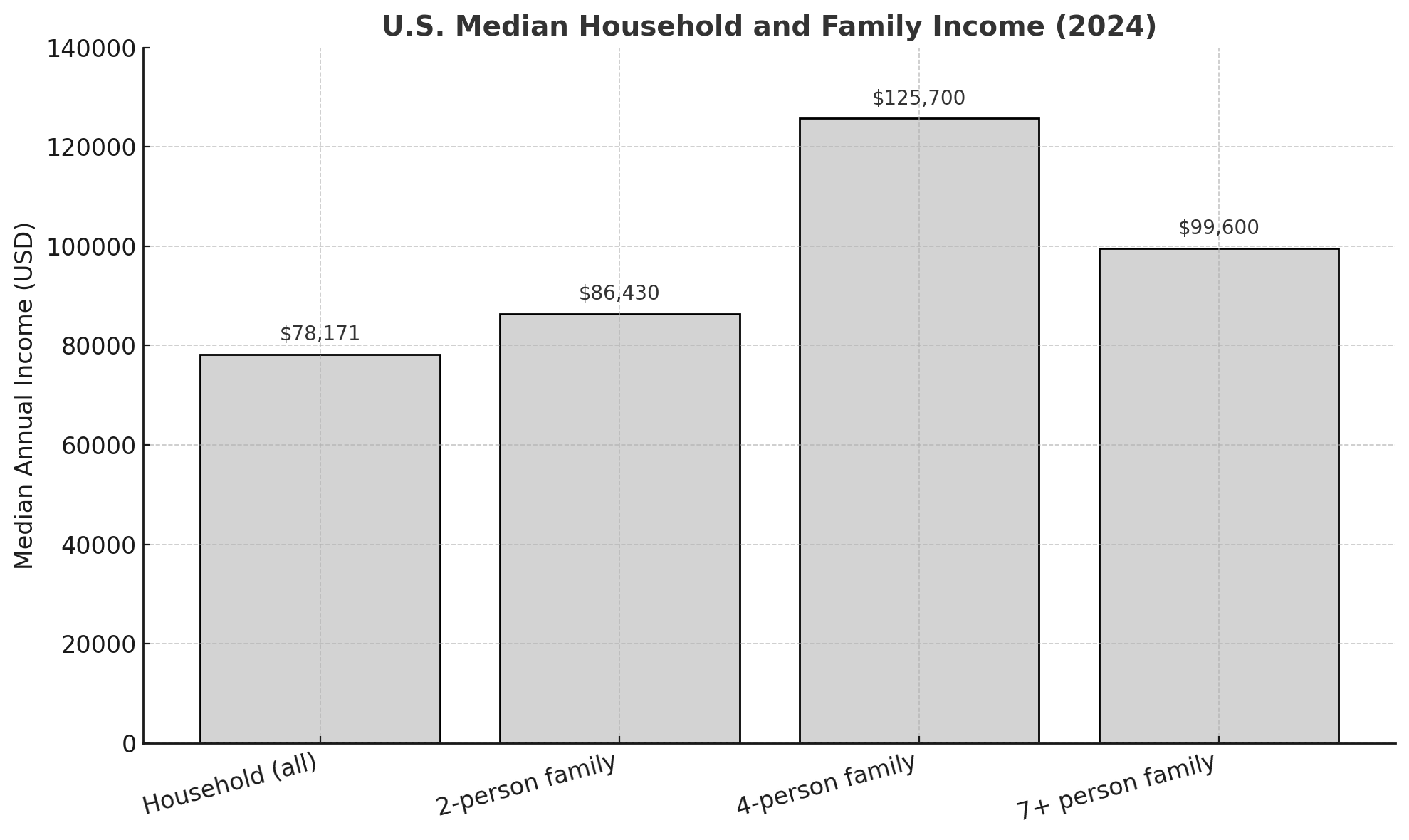 Average Salary Per Month US - Key Insights for 2025 Earnings - North ...