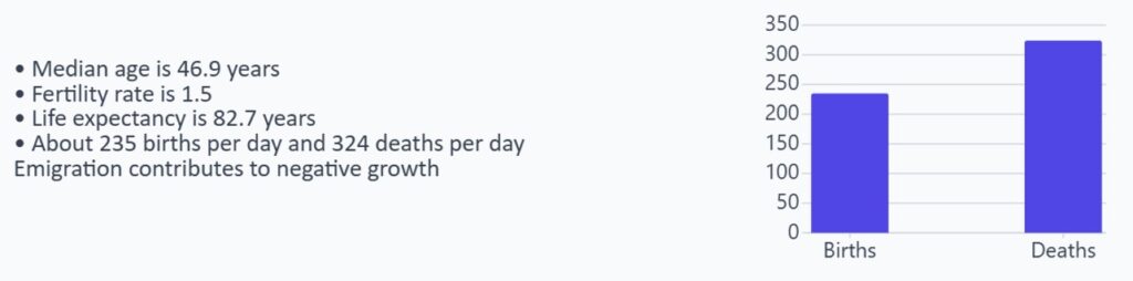 What Are Stage 5 Countries in the Demographic Transition Model? - North ...