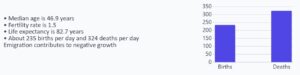 What Are Stage 5 Countries in the Demographic Transition Model? - North ...